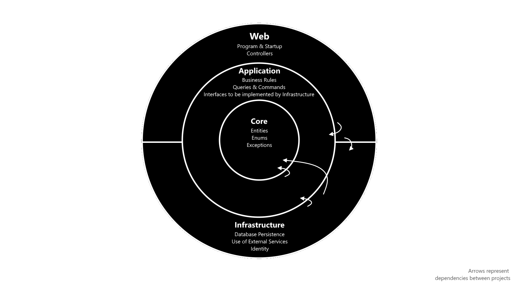 Watson Api - Software Architecture | Watson Docs